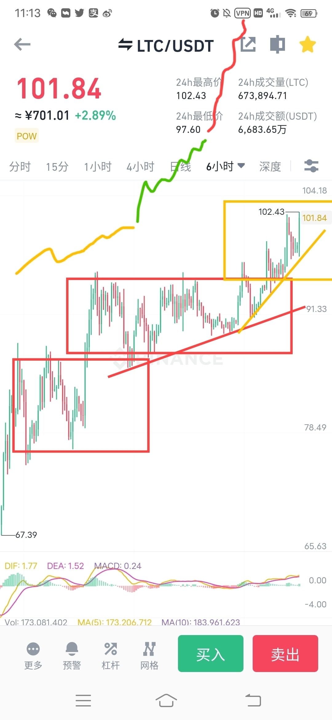 Blockchain LTC is the most standard one with intervals, and | 加密玥 on ...
