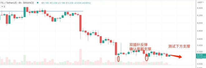 Standard Chartered says BTC can rise to 100,000. What do ETH, DOGE, LTC ...