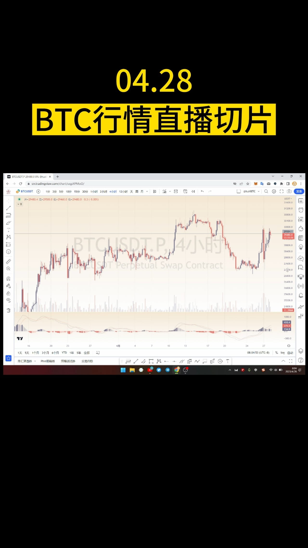 #BTC 04/28 Rabbit early trading live slice-Bitcoin market analysis | 技术流兔子 on Binance Square