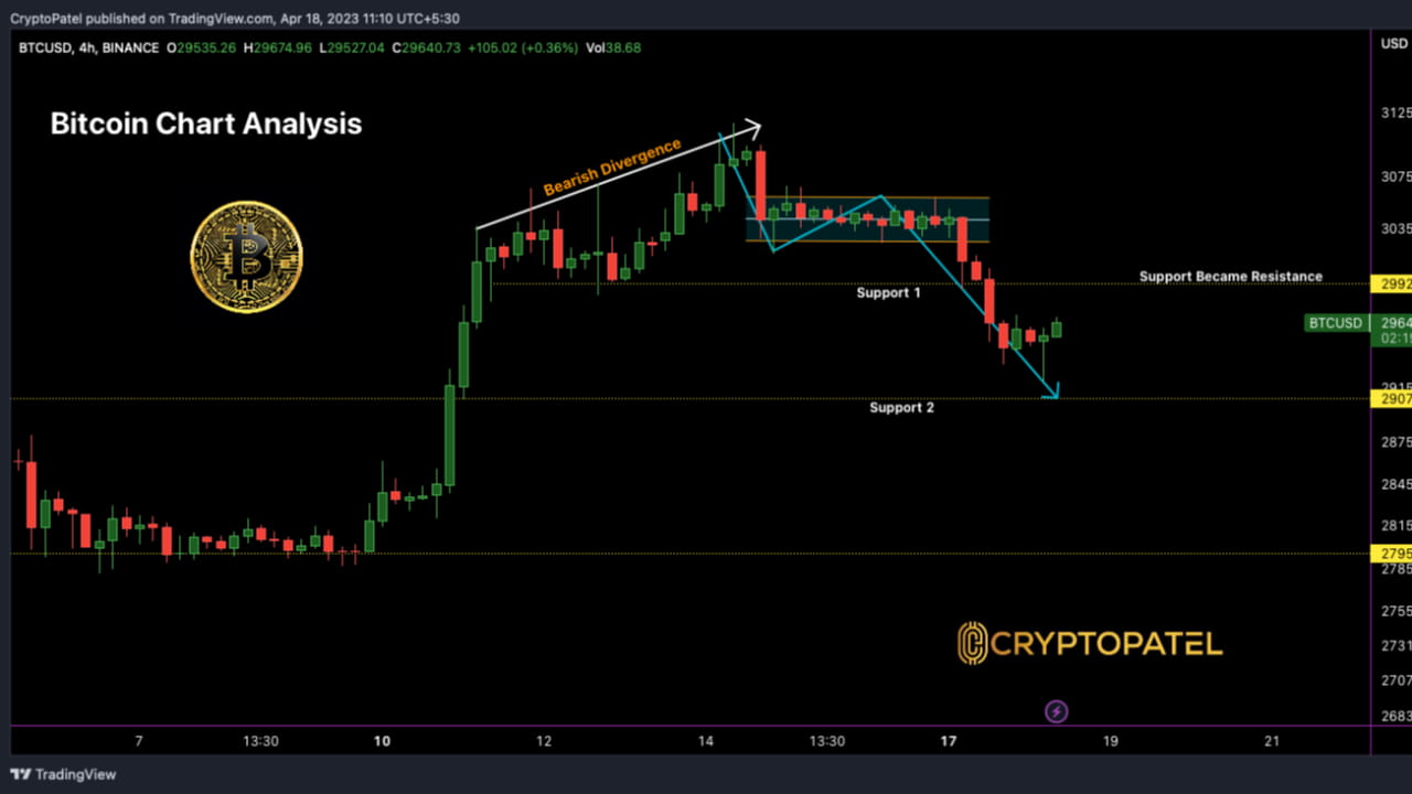 BTC/USDT Chart Analysis: Will Bitcoin Rebound to $36,000 or Further Decline to $27,950 ...