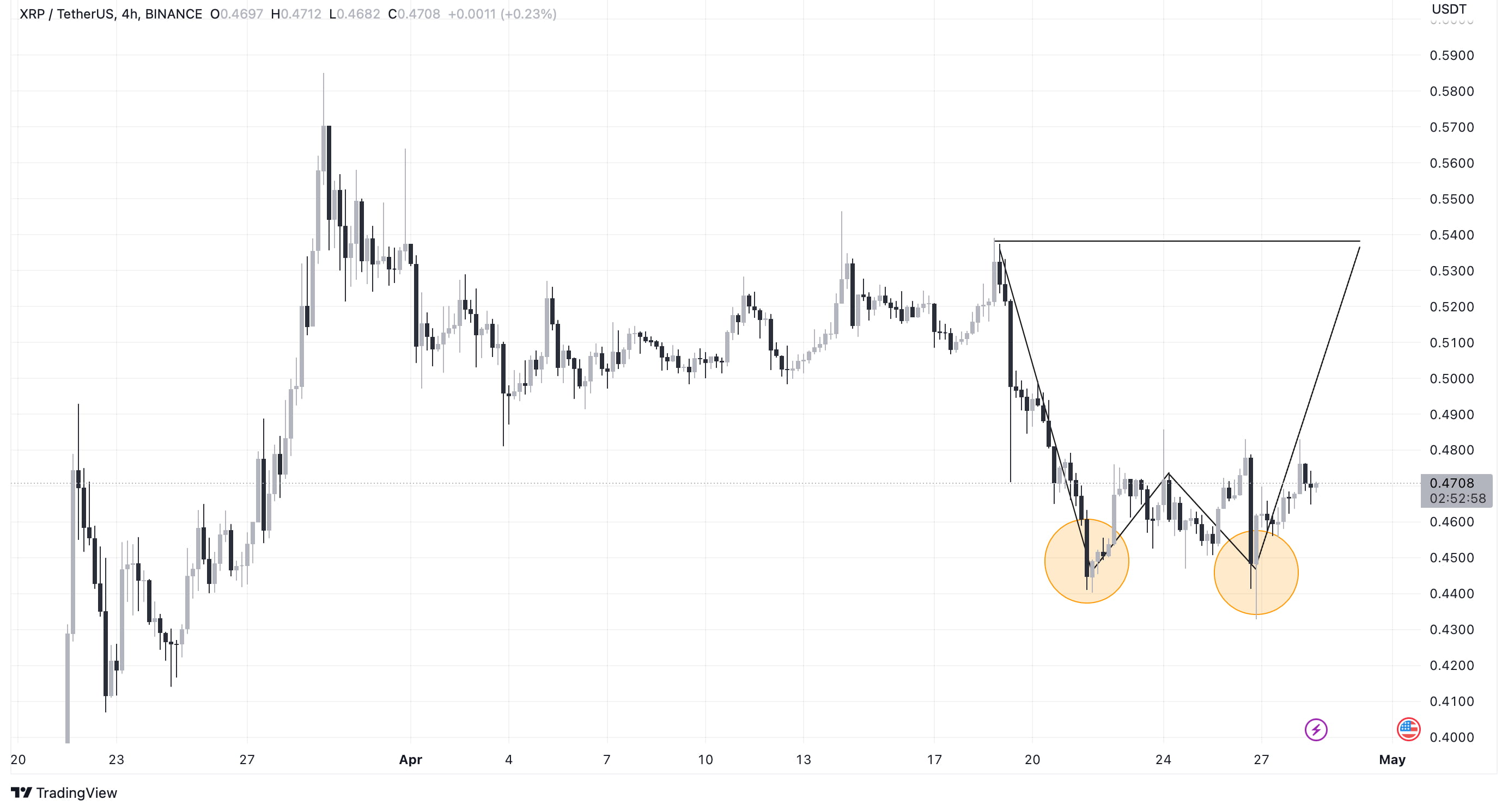 Crypto Daily Digest On Binance Feed XRP s Potential Rally Metrics To
