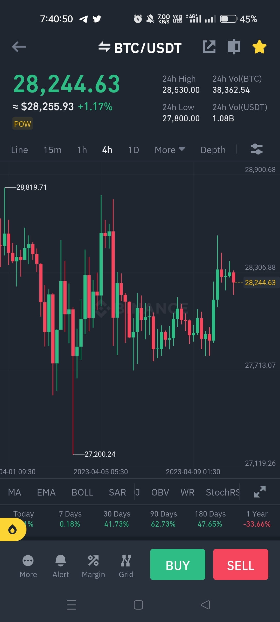 Hello everyone . Everybody's asking BTC Update and i can se | King of ...