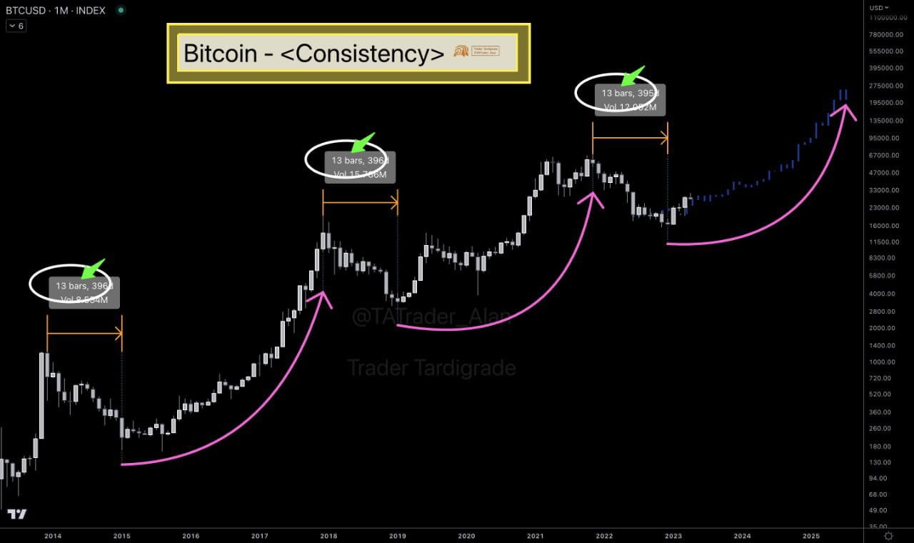 Measure time from top to bottom #Bitcoin #BTC #Crypto | KTS Bot Trade ...