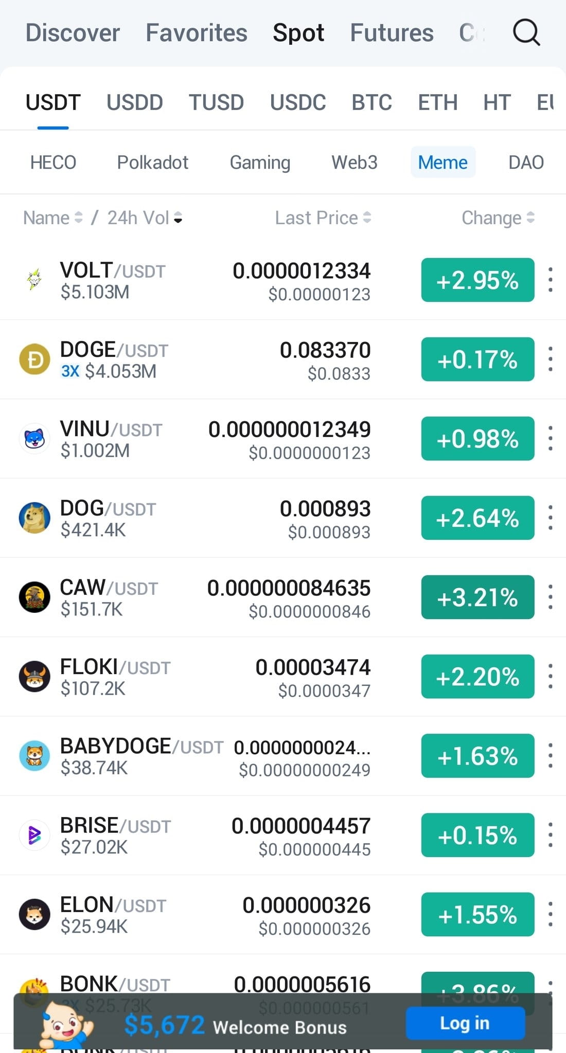 VOLT is in the top 10 & 1 #Meme coin by 24hr volume on Huobi | Crypto ...
