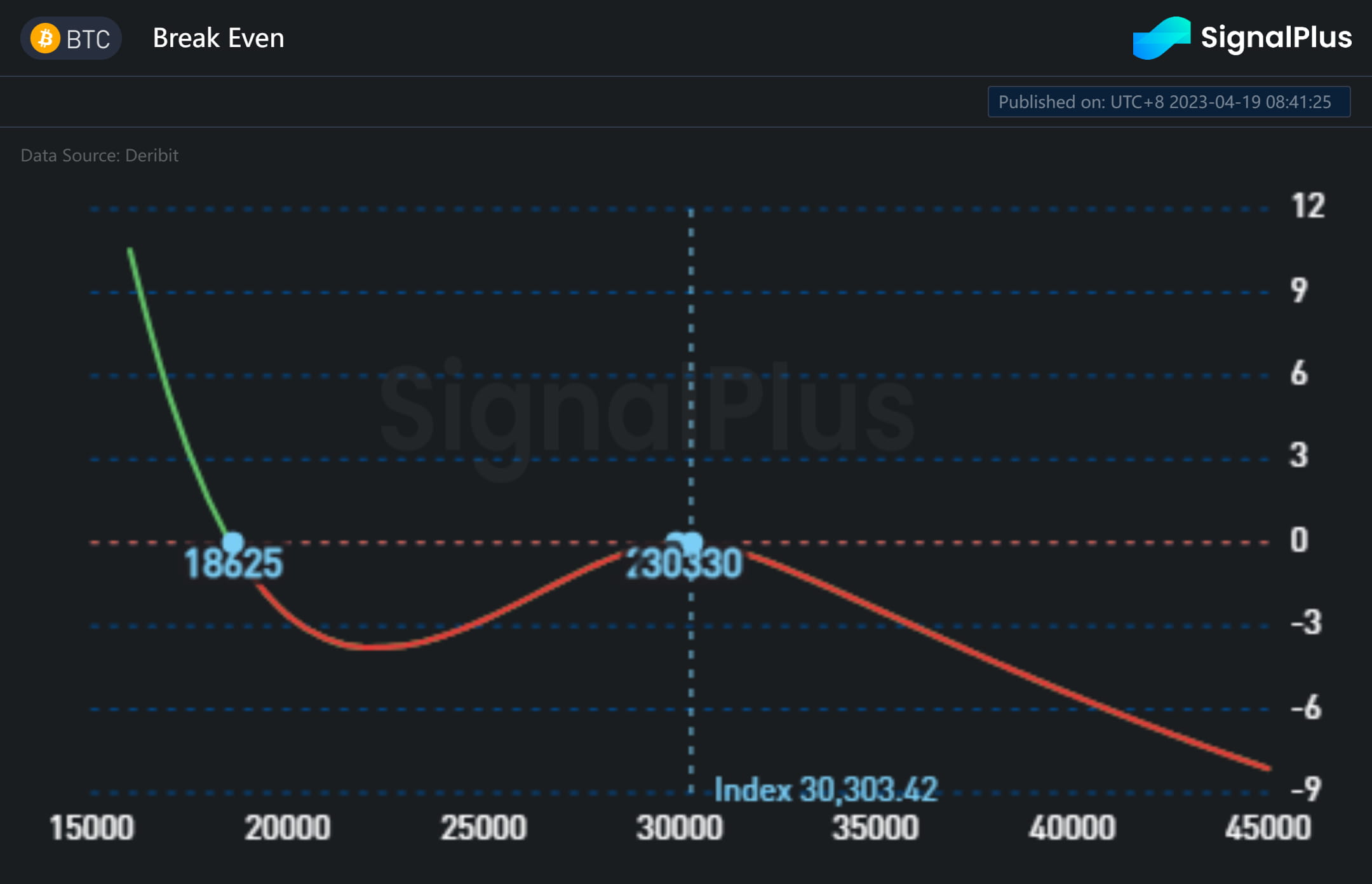 The PNL chart of the current account can show my general | 龙心盐期权 on ...