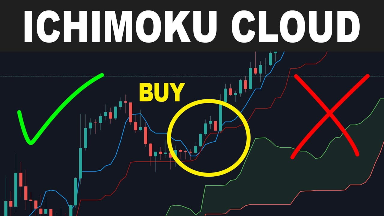 Unraveling the Ichimoku Cloud: A Comprehensive Guide for Crypto Trading ...