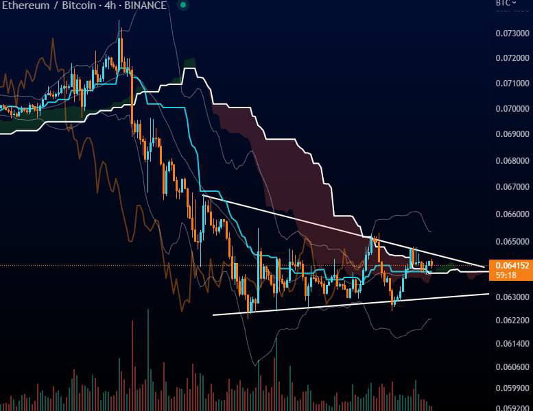 When you see a smaller triangle turn into a larger triangle, | 三马哥 on ...