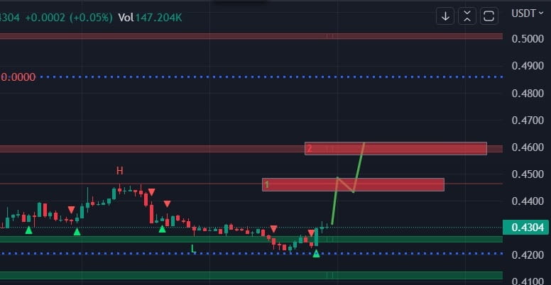 Trade #11 ENJ / USDT BUY LONG 🟢 Leavareg 10X Entry price | MSR_CRYPTO on Binance Square