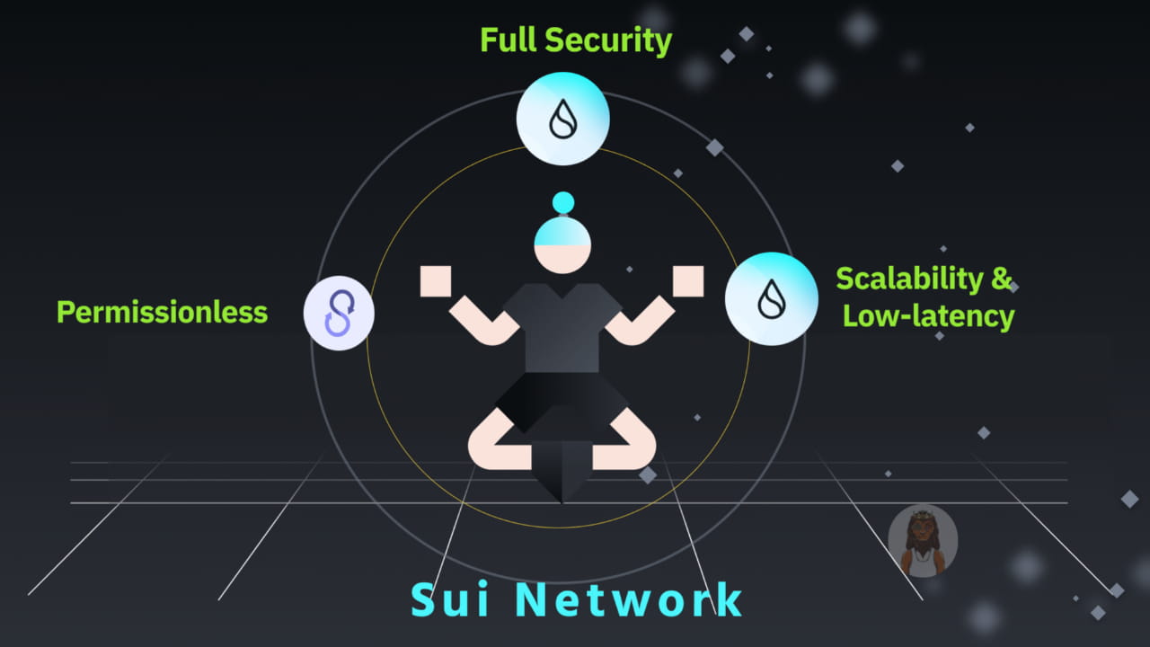 What Is Sui? The Ultimate Guide to the Sui Ecosystem | Captain on ...
