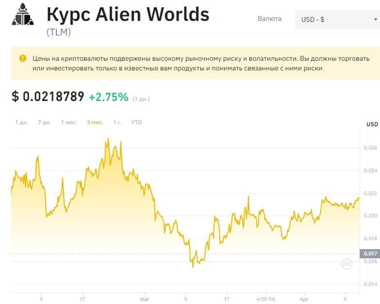 Alien Worlds (TLM) cryptocurrency is trading today at $0.021 | CRYPTOUSDUA on Binance Square