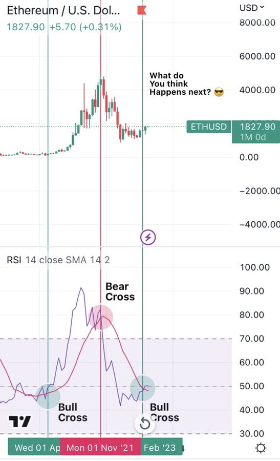 #ETH Monthly | Trading Heights on Binance Square