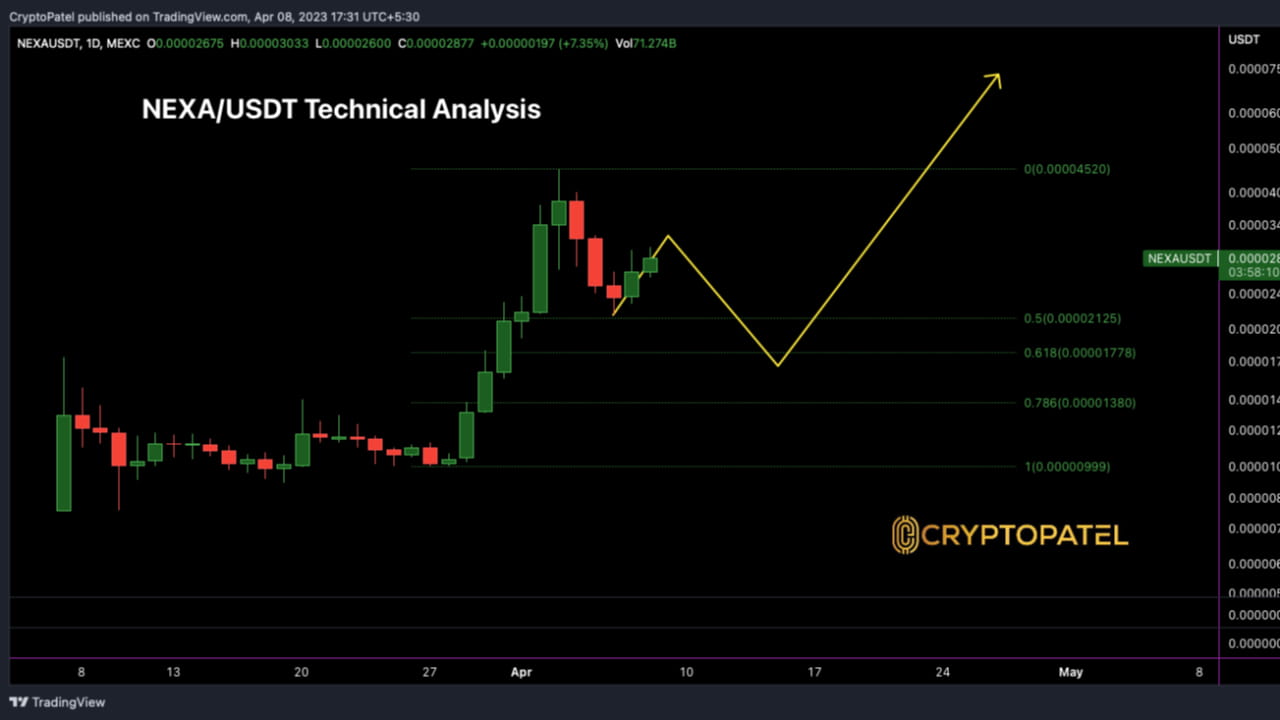NEXA/USDT Bearish Sentiment and As Per Chart 30% More Correnction ...