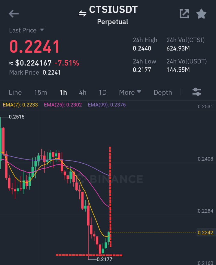 Hello guys, check every position When from my all signal aft | RockStaR ...