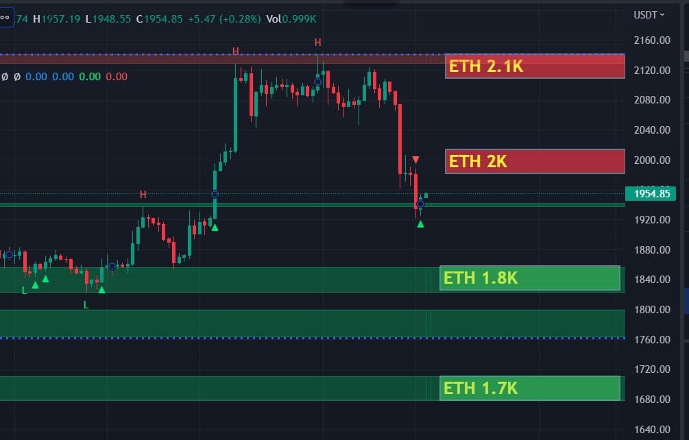 what the ETH next? 1️⃣ 2.1K 2️⃣2K 3️⃣1.8K 4️⃣1.7K pleas | MSR_CRYPTO on Binance Square