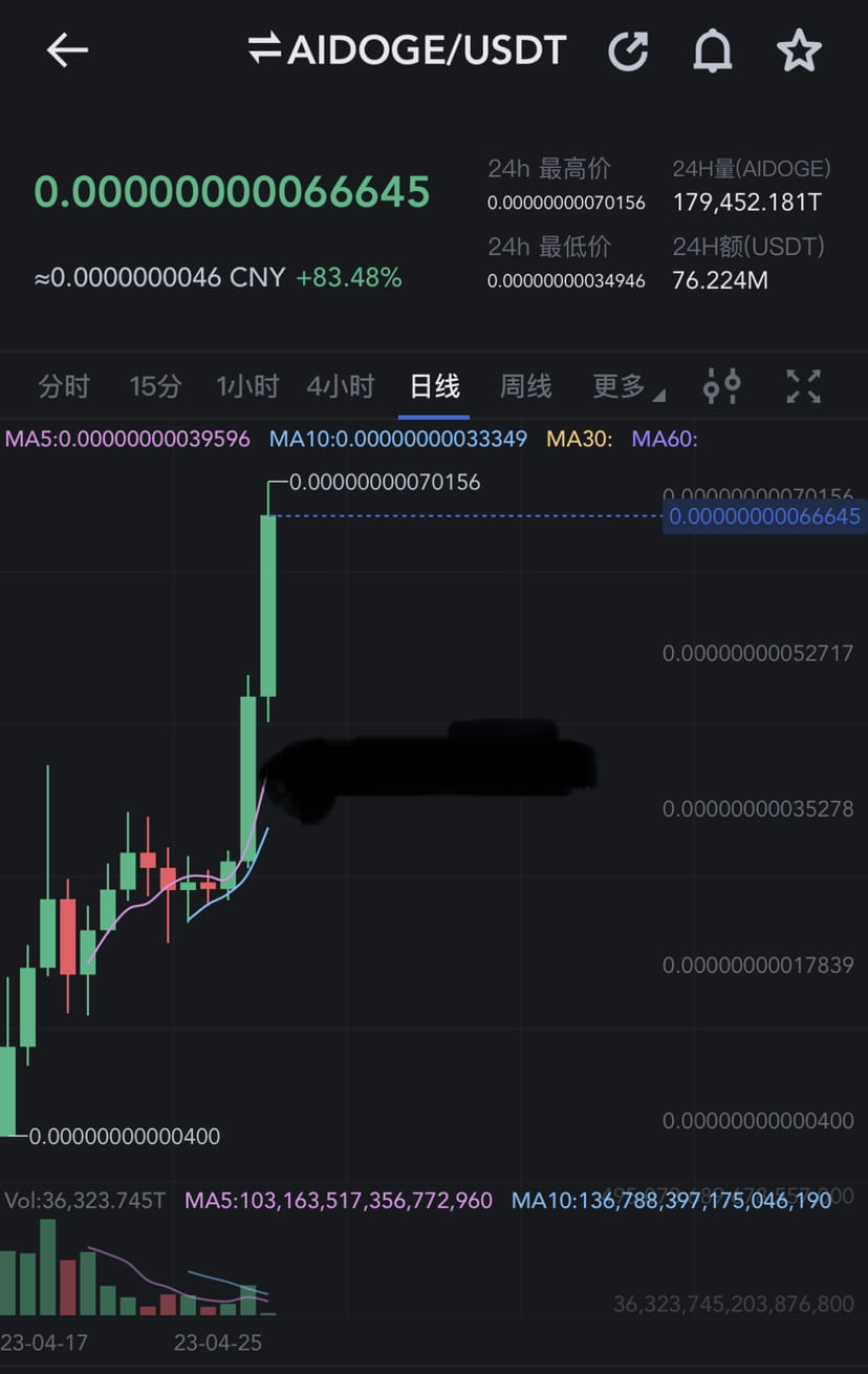 After careful analysis, as an ARB airdropper, I sold AIDOGE ...