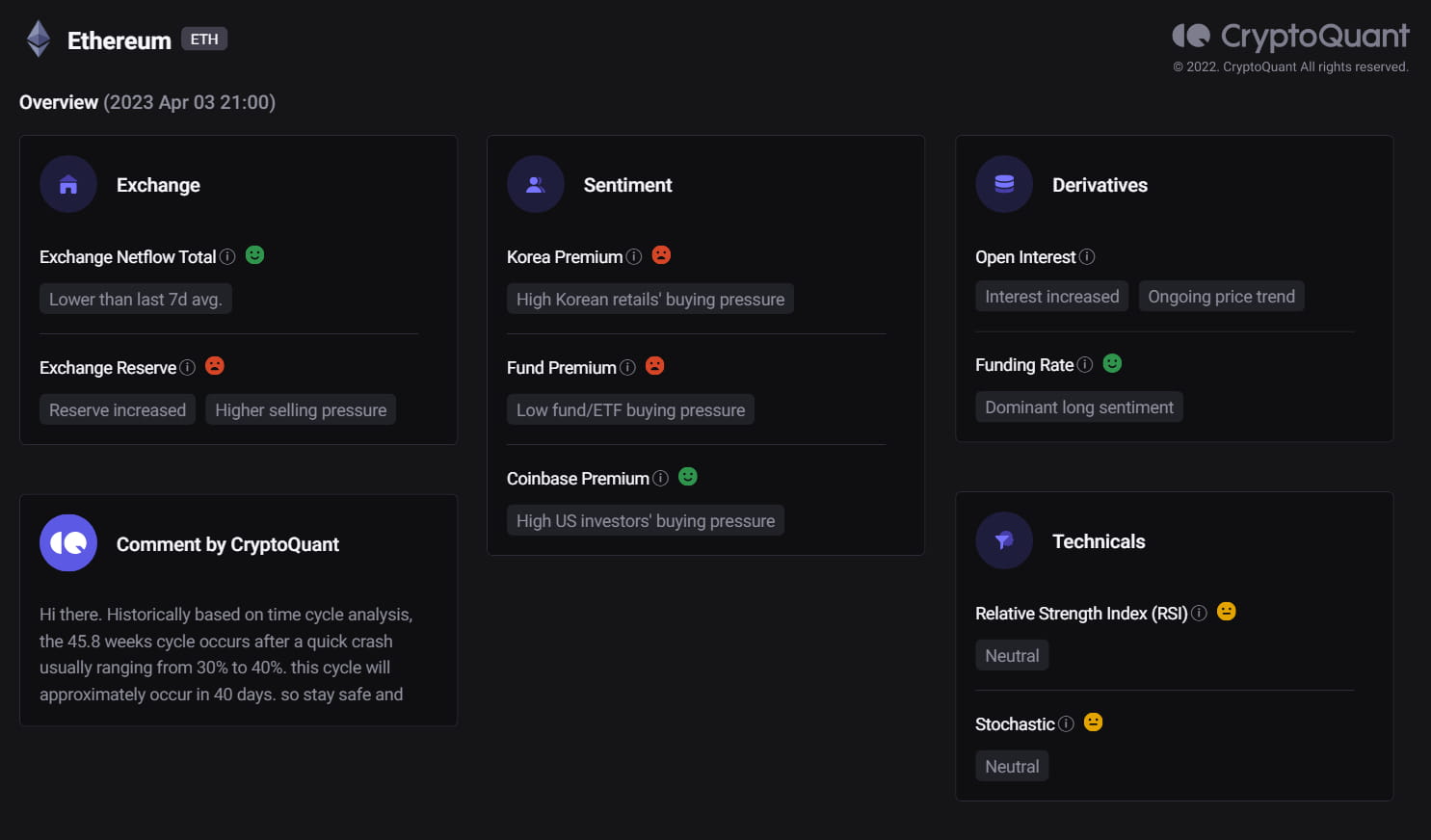 #ETH #Onchain Analysis for 03/04/2023 Source:CryptoQuant # | Ishaaq Ziyan on Binance Square