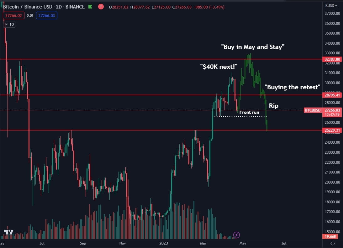 Thoughts on #Bitcoin and some "random" scenario's 👇 The | Bitcoin_Lion ...
