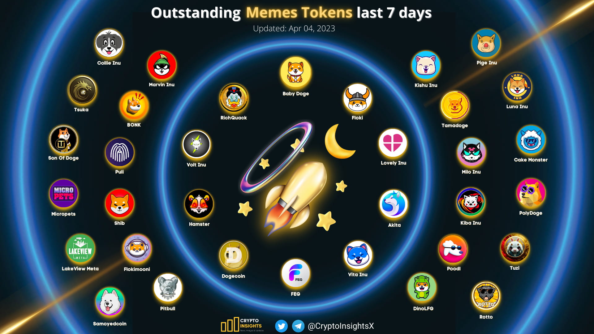 Outstanding Meme tokens last 7 days | Crypto Insights on Binance Square