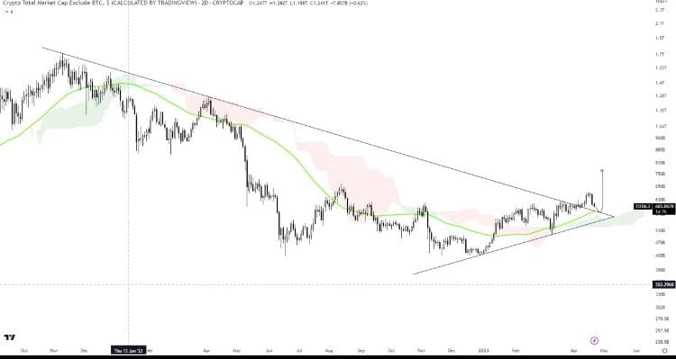 #ALTS MARKET CAP ANALYSIS Alts market is currently coming to | FIDA ALI ...