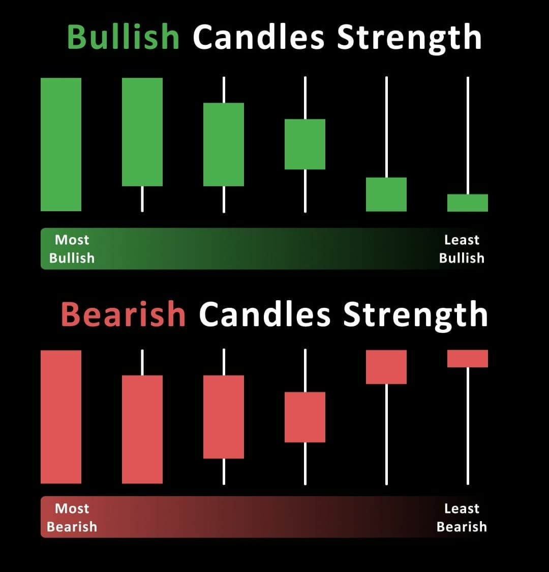 Bullish Candles Strength | PA-Trader on Binance Square
