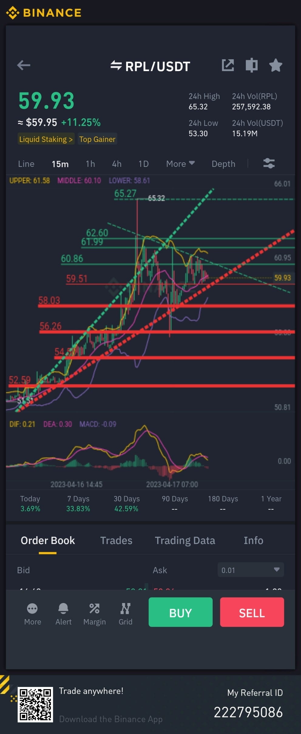 dont sleep on Rpl . Have a look time to time It may | Crypto Bull Boy ...