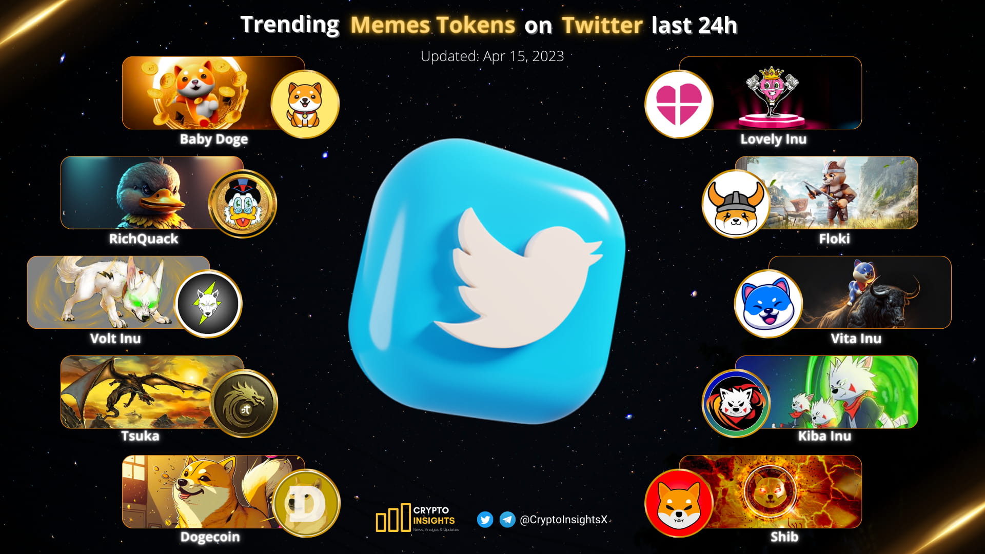 Trending Memes Tokens on #Twitter last 24h🔥 | Crypto Insights on ...