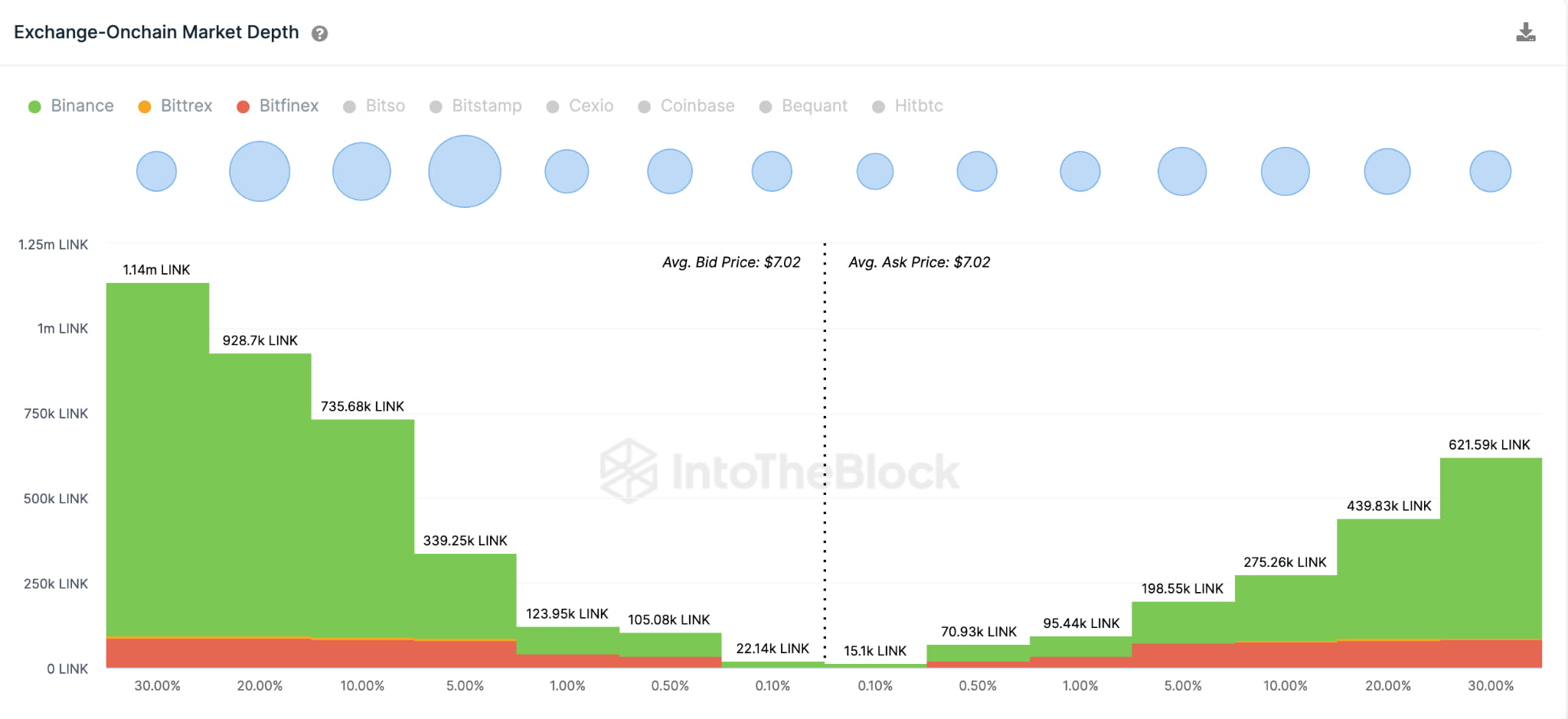 TopCryptoNews On Binance Feed Chainlink LINK Investors Eyeing Dip topcryptonews-on-binance-feed-chainlink-link-investors-eyeing-dip