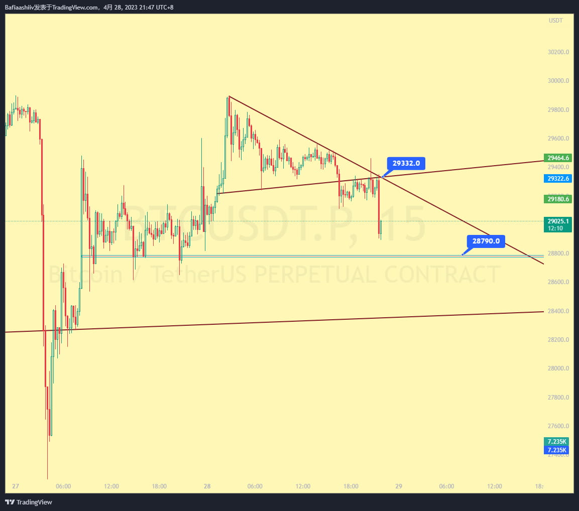 The market just formed a parallel triangle pattern, but it f | 交易员凌锋 ...