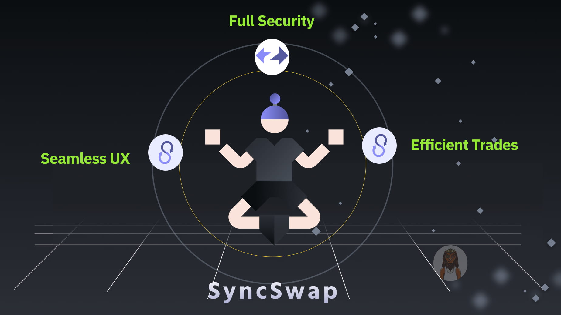 What is SyncSwap ? | Captain on Binance Square
