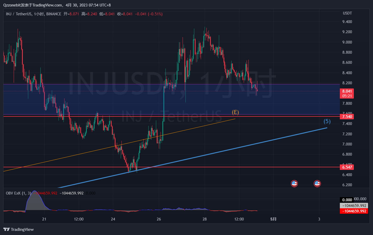 💯💯💯💯💯 This is a long-term repeated post. Brothers who | 艾叔 on Binance ...