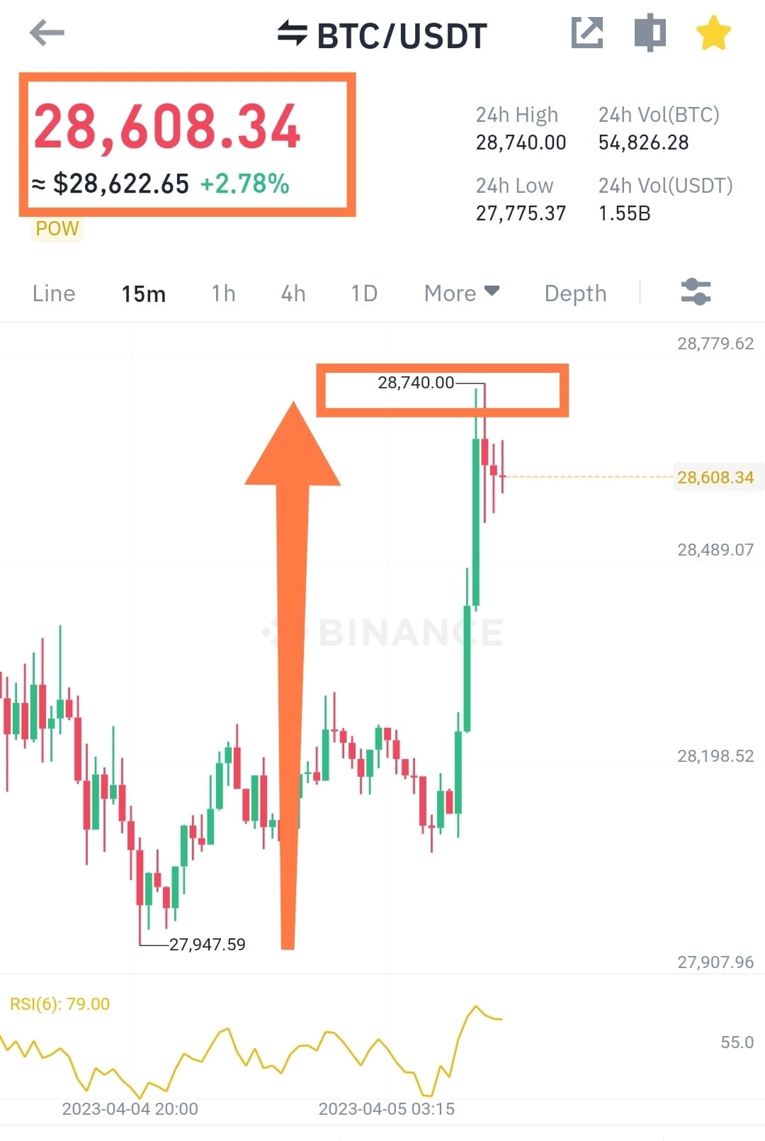 Bitcoin prediction Check my prediction 1000% perfect. Fe ...