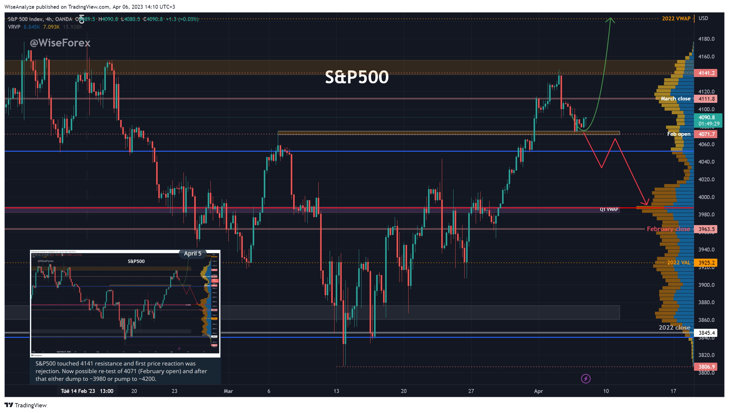 Before I do late #Bitcoin review couple of charts to see the | Wise ...