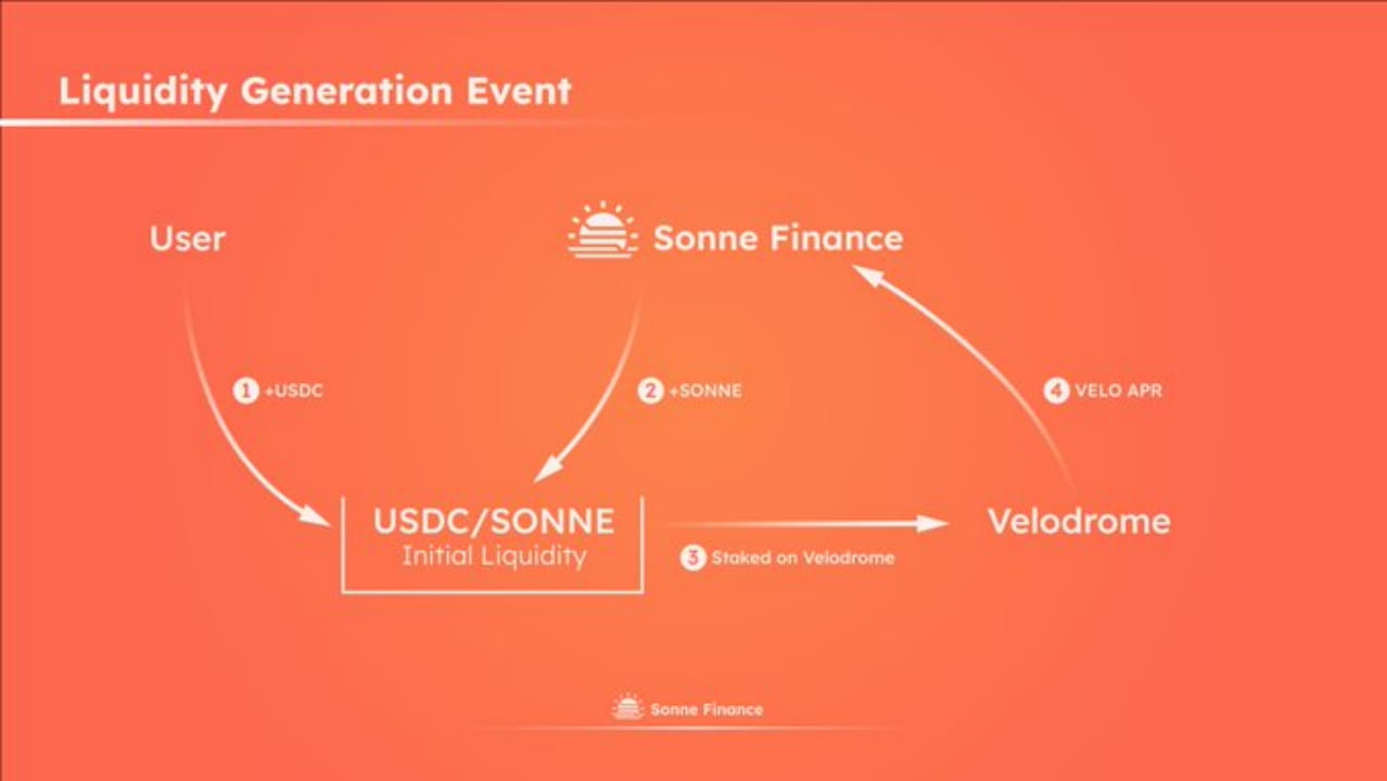 Sonne Finance: Fast-growing lending protocol in the Optimism flywheel ...