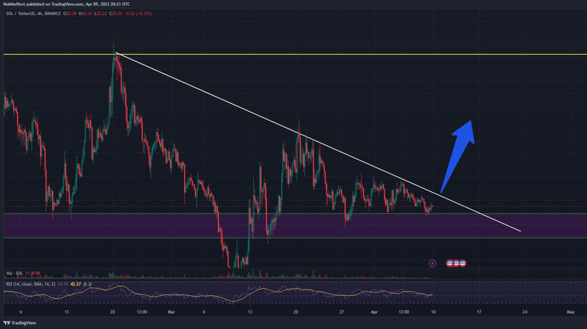 SOL/USDT - t.me_freecryptodotkid | Crypto Dot Kid on Binance Square
