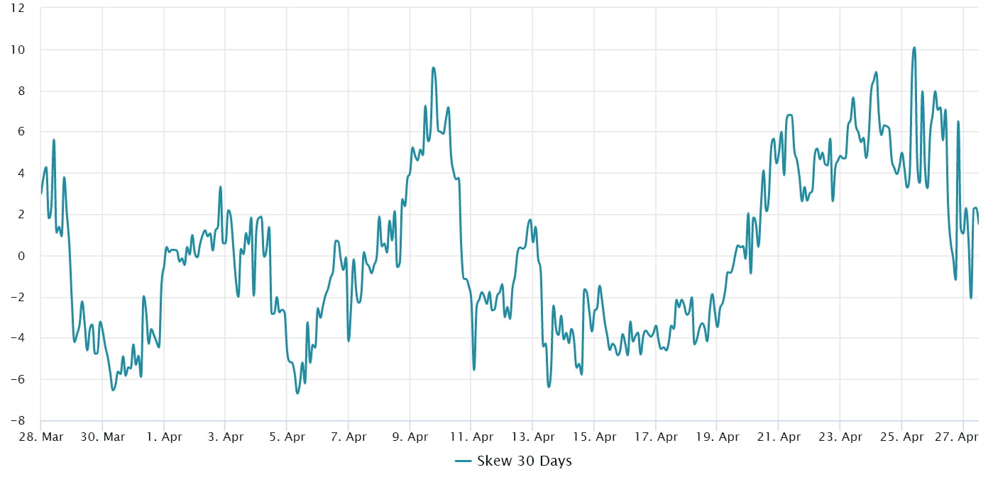 Ether price holds $1,820, but pro traders are skeptical about further ...