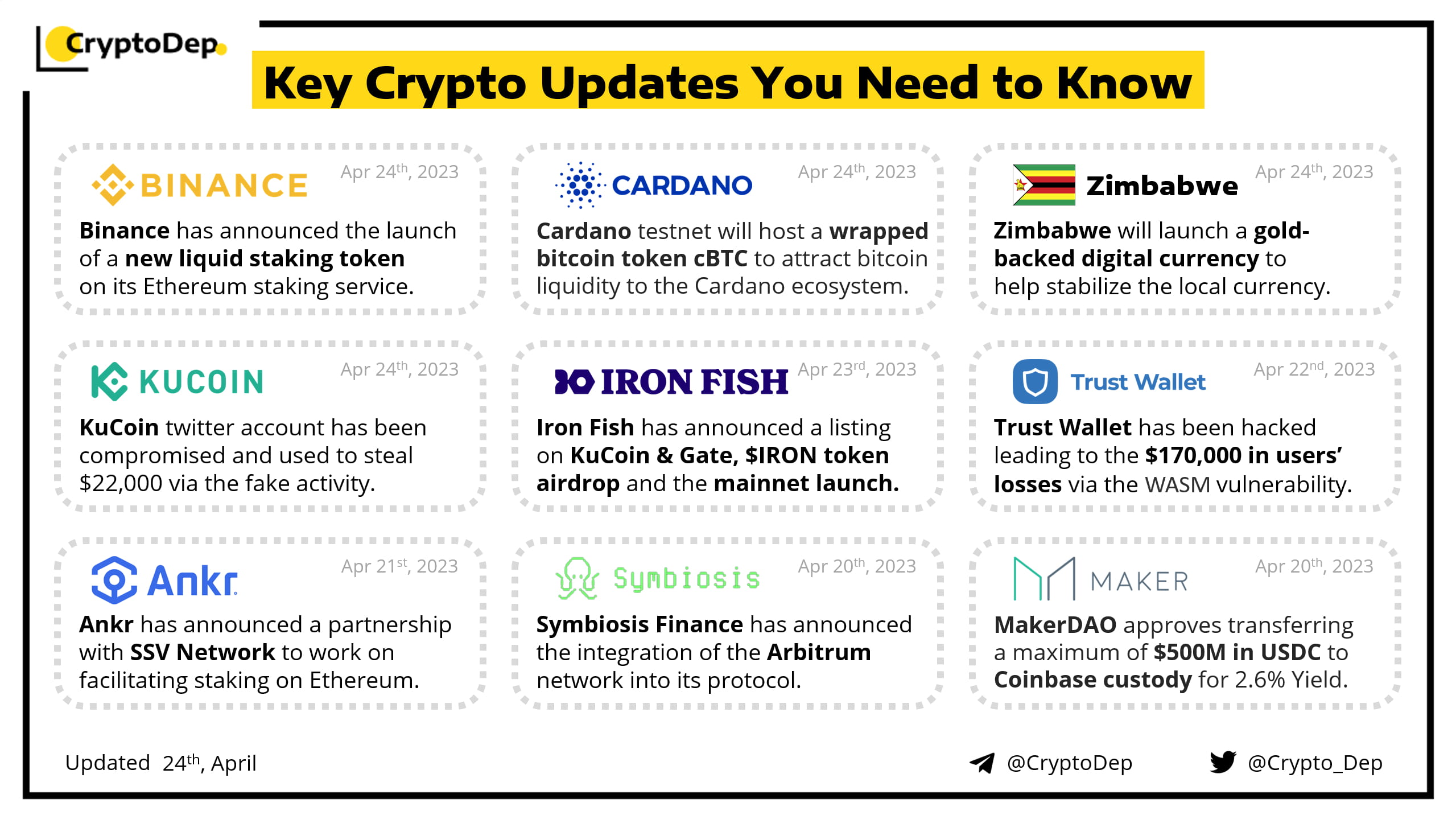 ⚡ #crypto News Digest: Key Updates You Need to Know (24 | CryptoDep ...