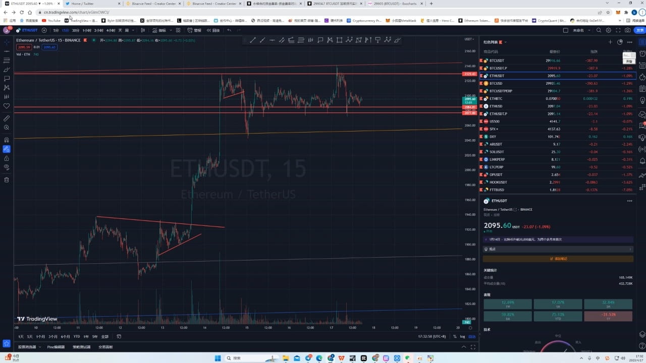 Bitcoin and Ethereum fib channel support and resistance explanation ...