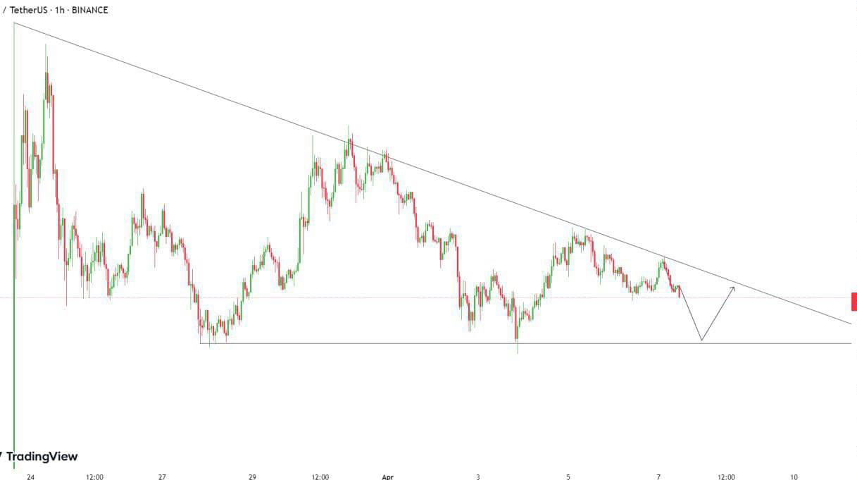 Arbitrum Chart Analysis update | CryptoPatel on Binance Square