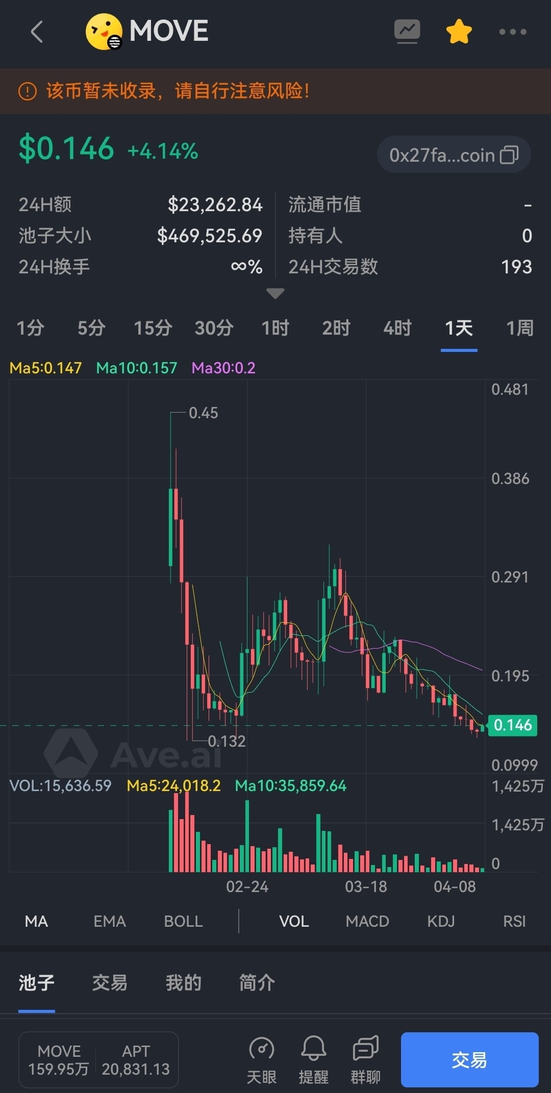 On Binance Feed Binance Feed on-binance-feed-binance-feed