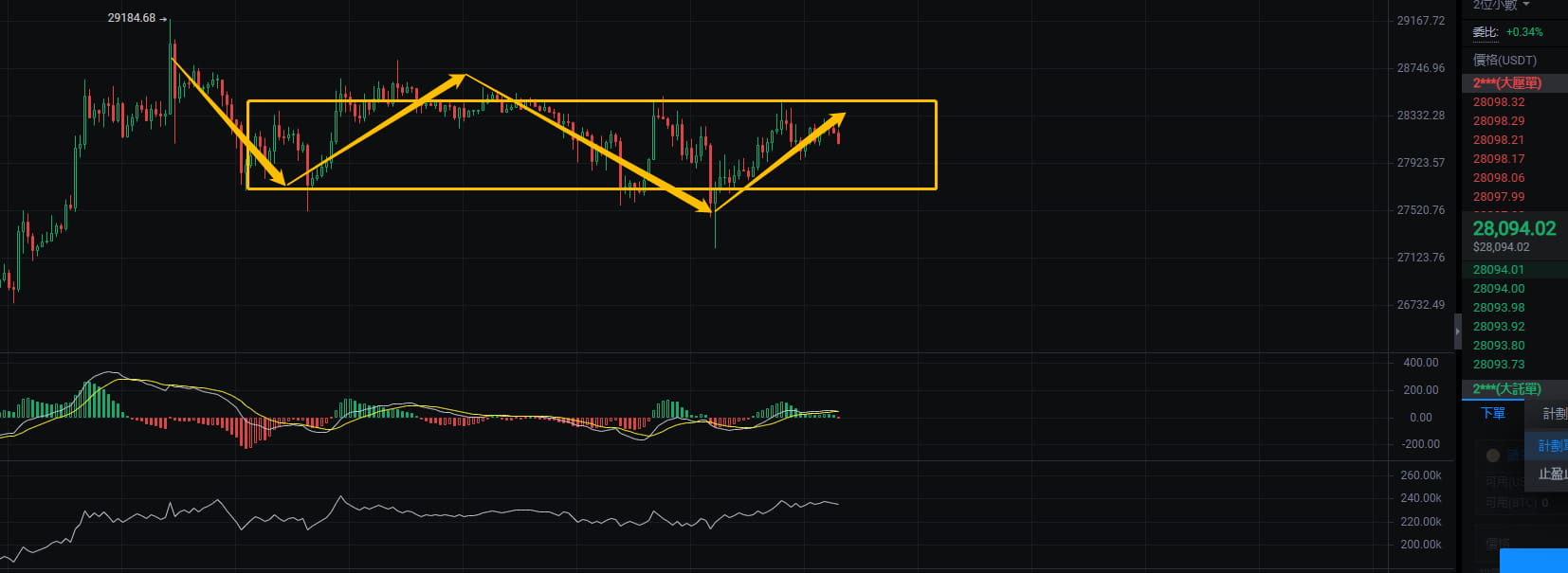 #BTC 1H structure: | 导演 on Binance Square