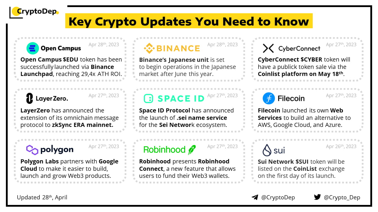 ⚡ #crypto News Digest: Key Updates You Need to Know (28 | CryptoDep ...