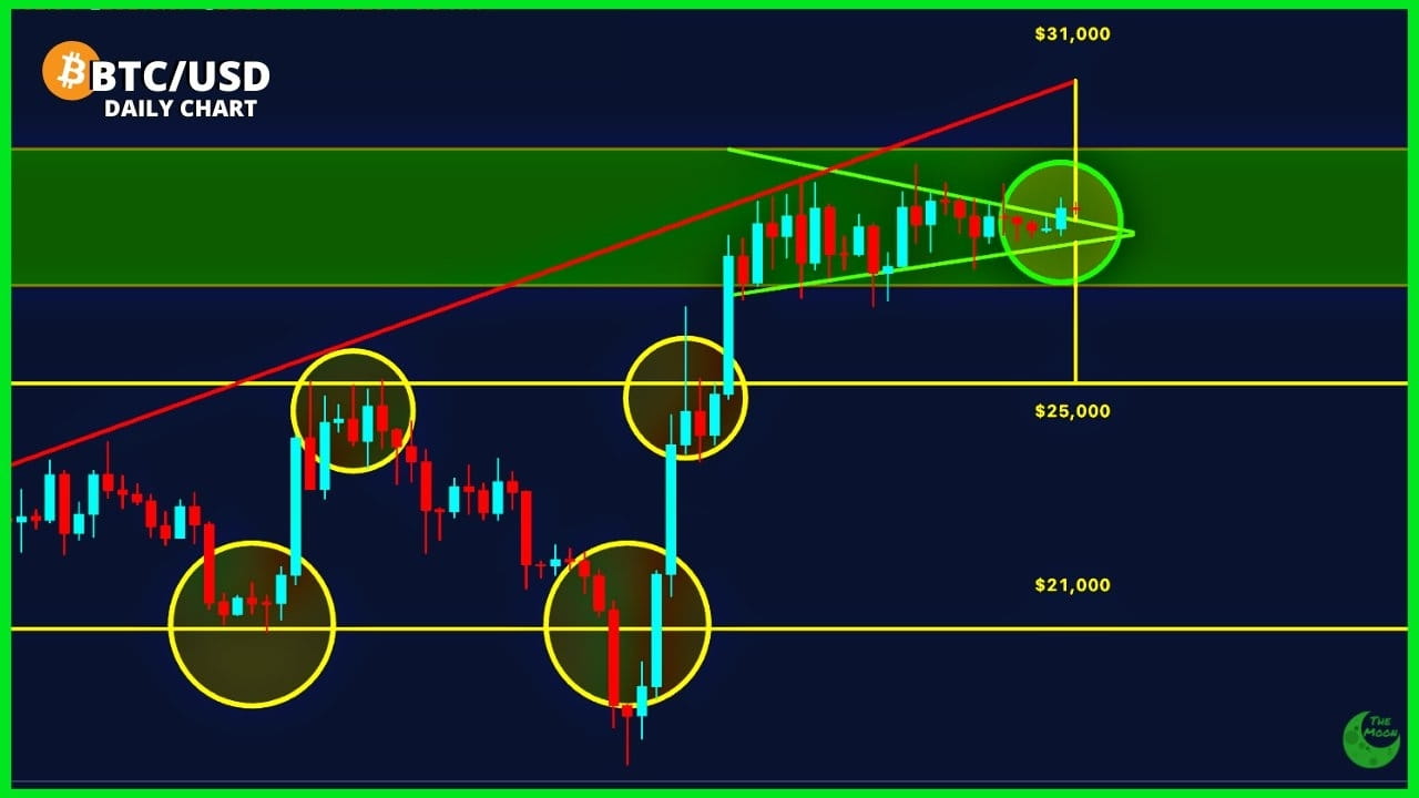 CHART: #bitcoin is Breaking Out of this Symmetrical Triang | Adnan_Virtual on Binance Square