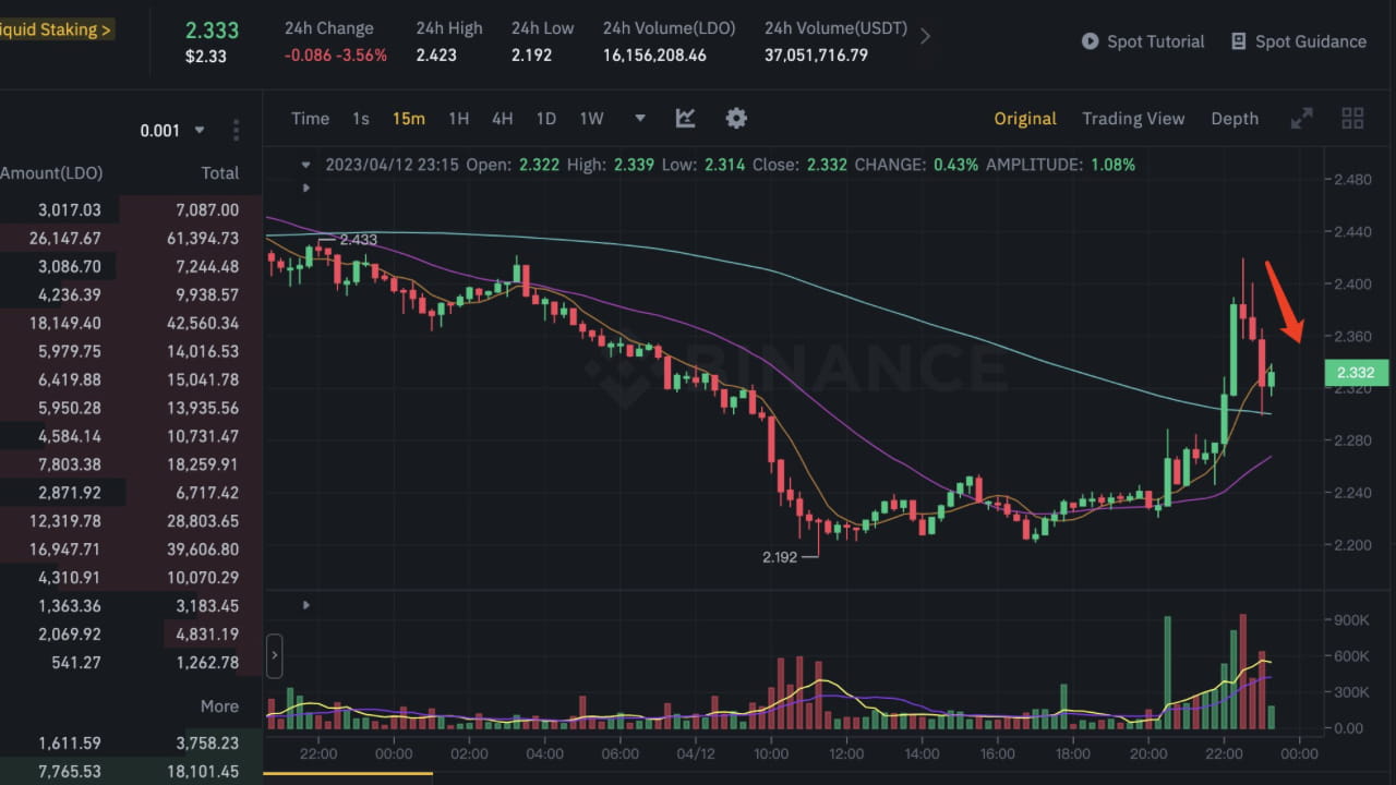 Dragonfly Capital's Crypto Move Sends Shockwaves Through Market - Is an ...