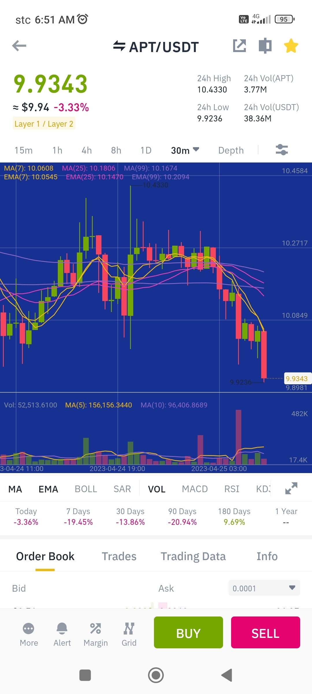 Again buy some APT coin For short term Sell when price 11$ L | Airbeet ...