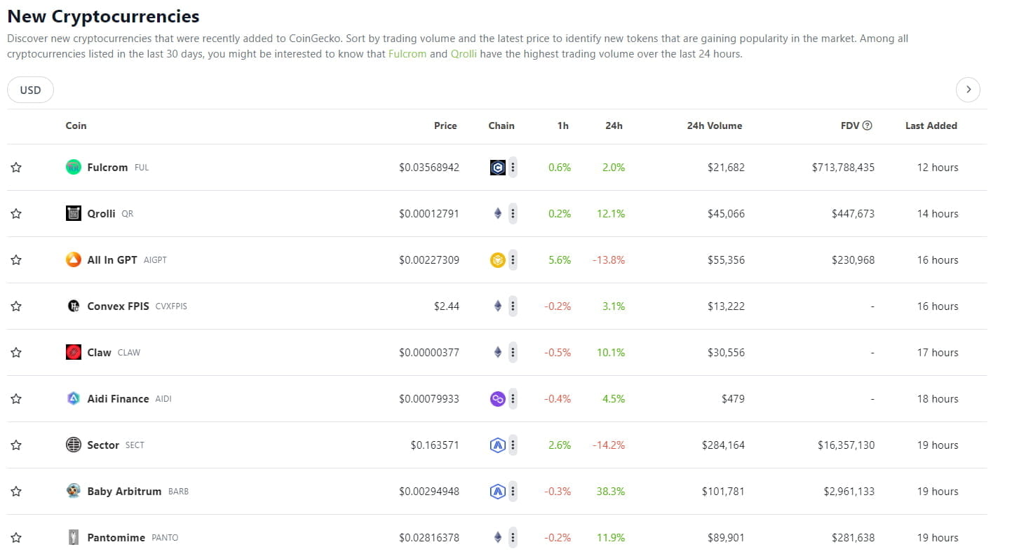 Top New Cryptocurrencies 🚀🔥 1. Fulcrom 2. Qrolli 3. A | TopCryptoNews on Binance Square