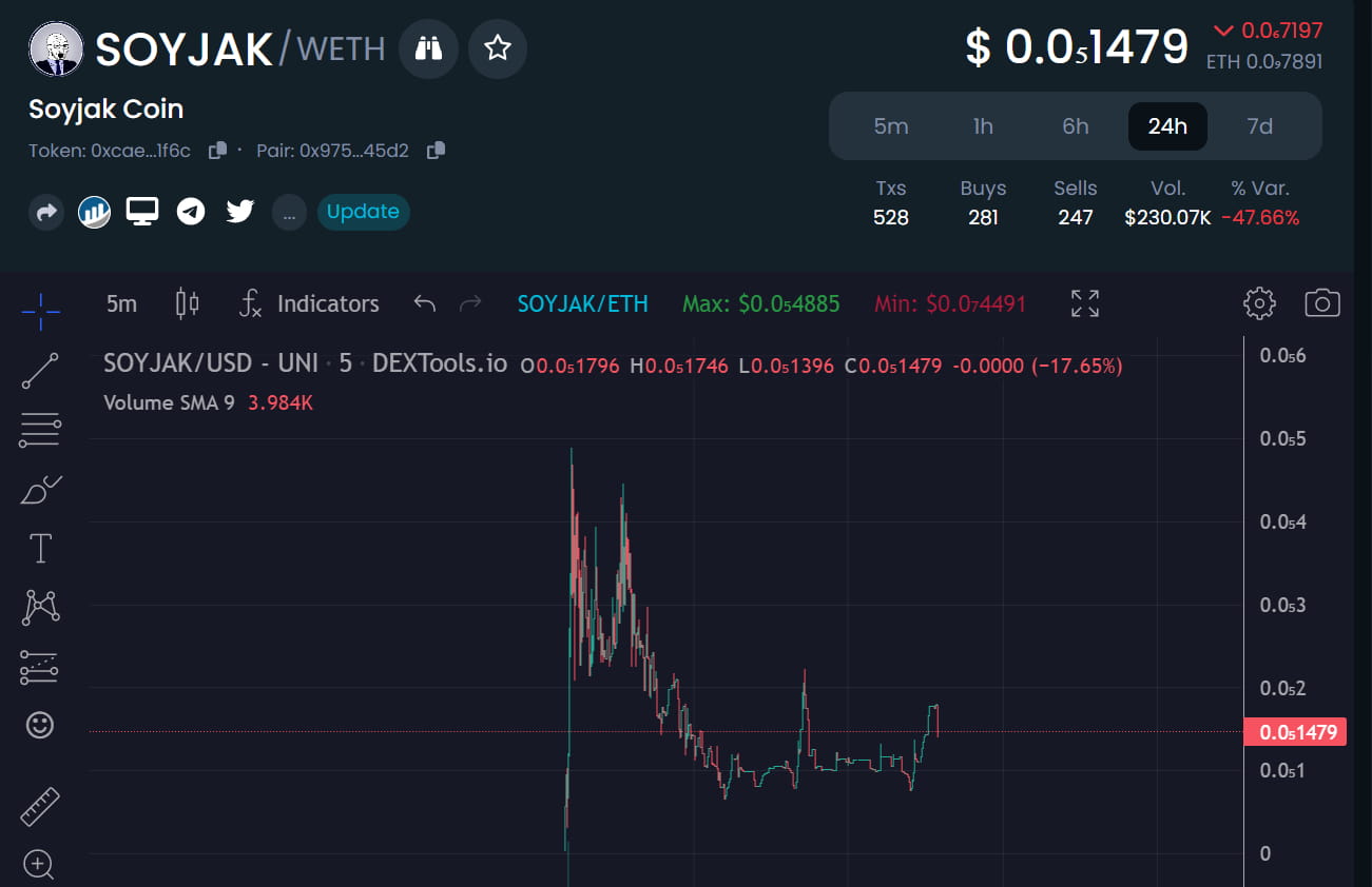SOYJAK THE CHART LOOKS PRETTY AWESOME AND ON THE VERGE OF | MrPeyo5885 ...