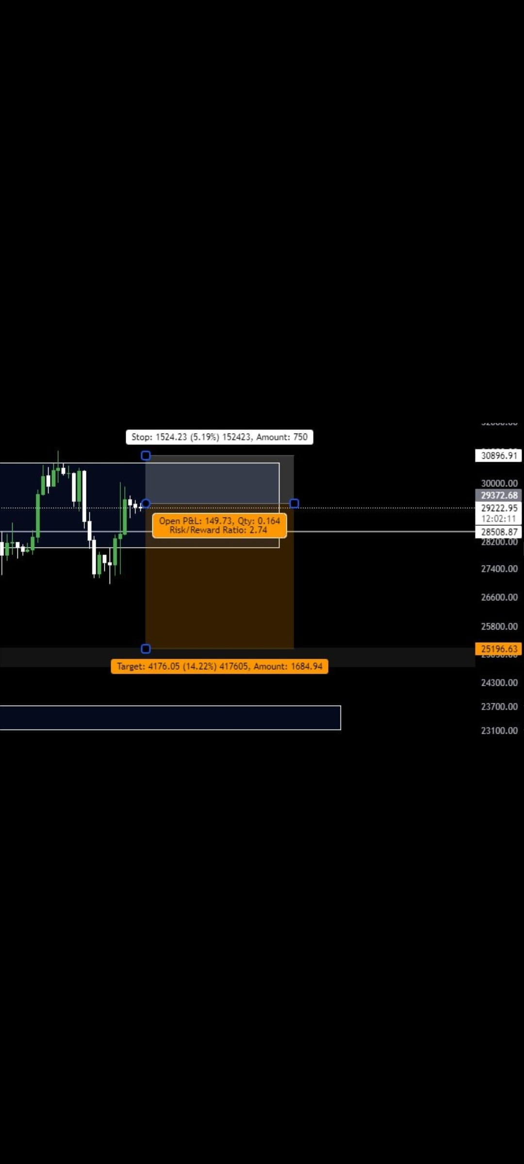Bitcoin Setup In Making | CRYPTOGIT3 on Binance Square