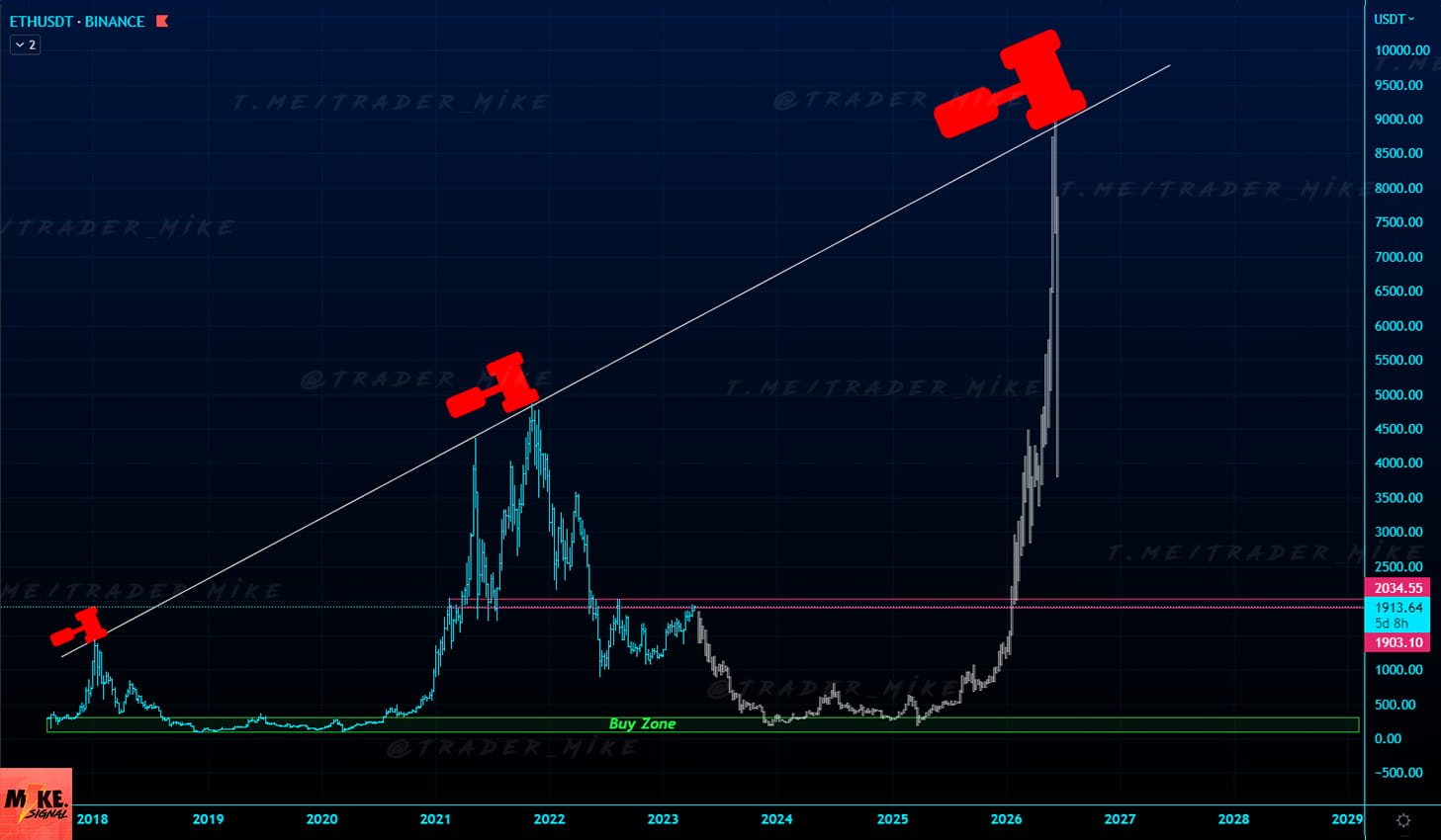 I called this masterpiece of great genius art “My Ethereal | M1ke Money ...
