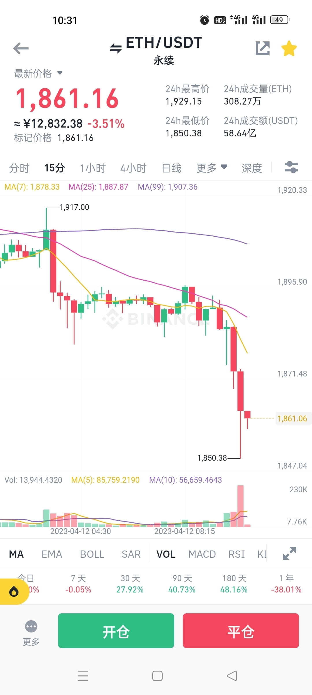Lao Zhang short-term market order eth1860 near open long sto | 老章说币 on ...