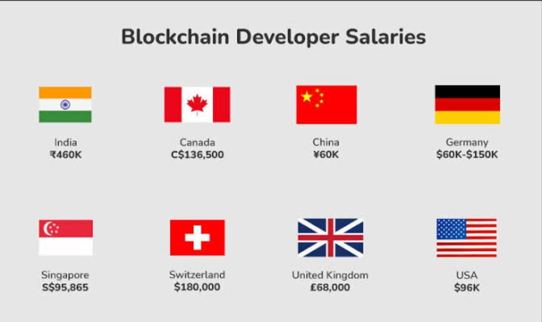 $150K Salary a year Blockchain Developer | Kasonso-Cryptography on ...
